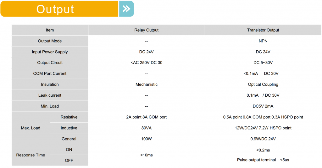 Lx3vm Plc Controller Circularlinear Interpolation Supported Jofas