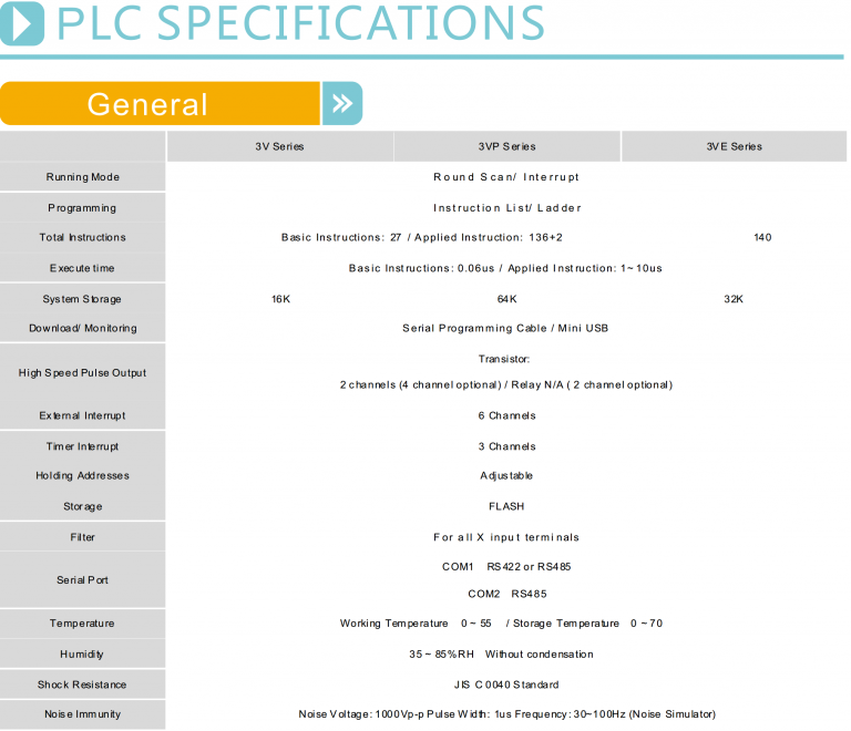 Lx3vm Plc Controller Circularlinear Interpolation Supported Jofas