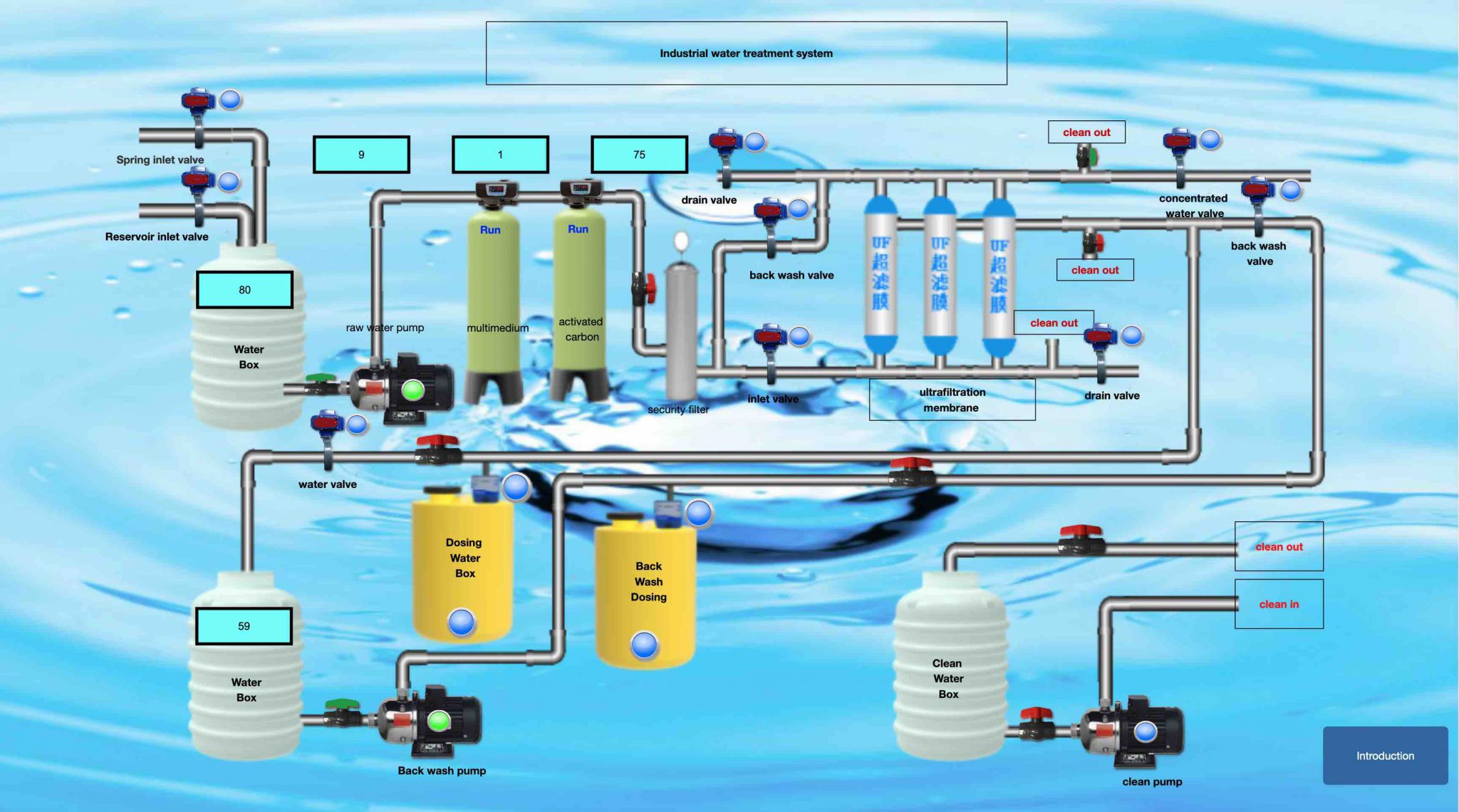 IIoT Web HMI With MQTT & HTTPS Request, Cloud Storage, 4G, WIFI