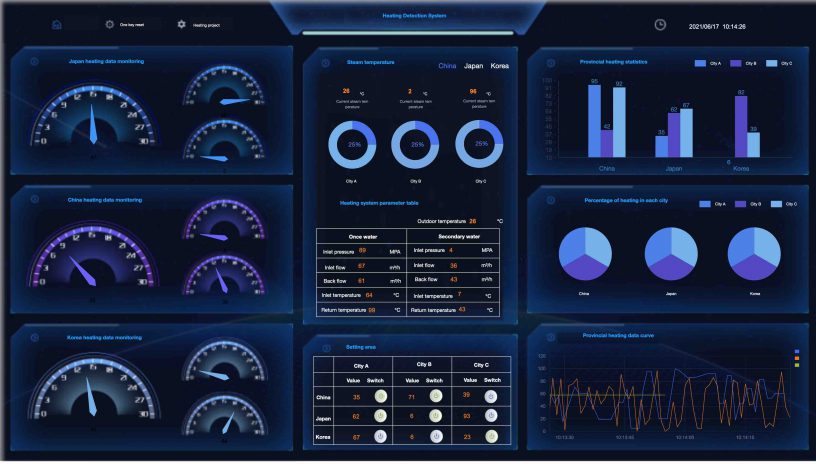 webhmi8 | JOFAS - Buy HMI Screen, PLC Controller, Panel PC, Servo Motor ...