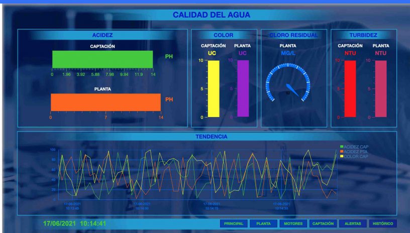 IIoT Web HMI With MQTT & HTTPS Request, Cloud Storage, 4G, WIFI