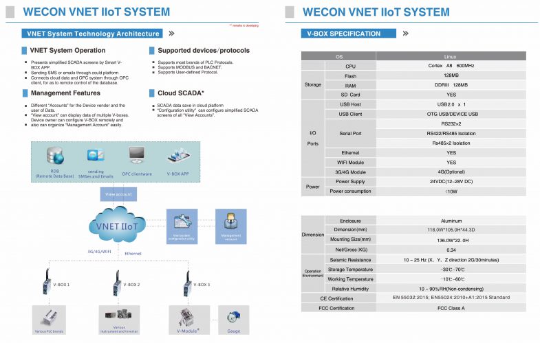 vbox2 | JOFAS - Buy HMI Screen, PLC Controller, Panel PC, Servo Motor ...