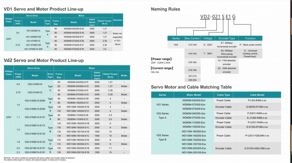 servo_specs | JOFAS - Buy HMI Screen, PLC Controller, Panel PC, Servo ...