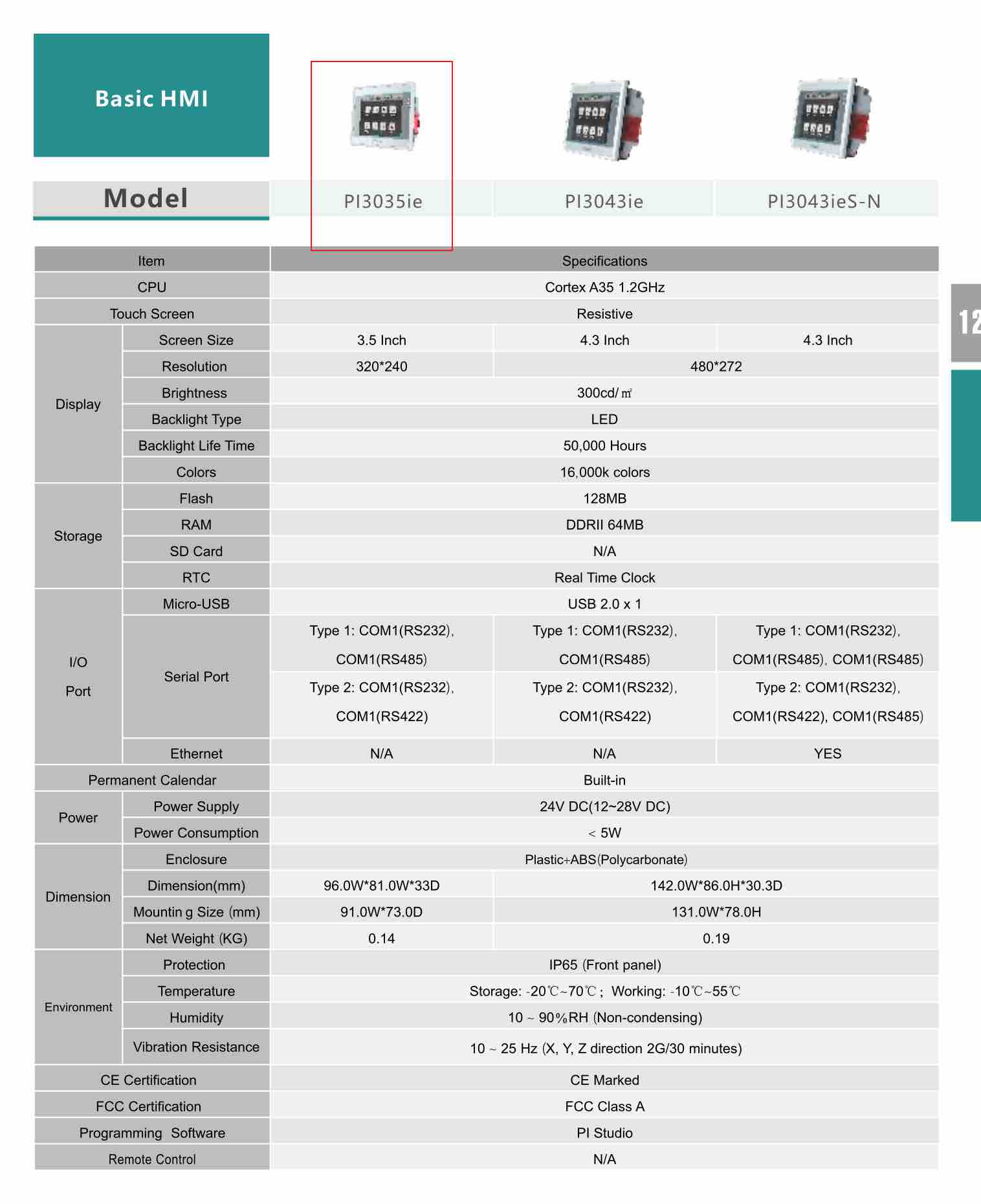 Small HMI Screen 3.5" | JOFAS E